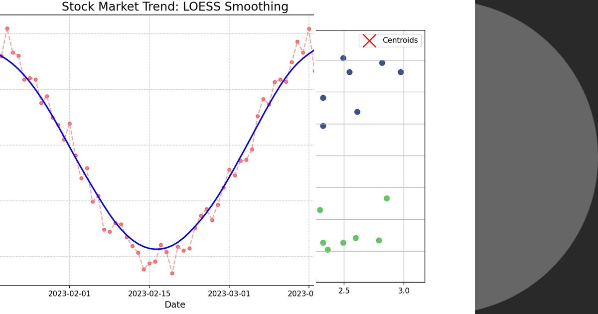 List: 100+ Machine Learning Algorithms | Curated by Puspak Supakar | Medium