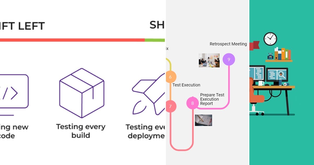 List 🔁 Qa Process And Methodologies Curated By Chrysantha Hernandez Medium 8822
