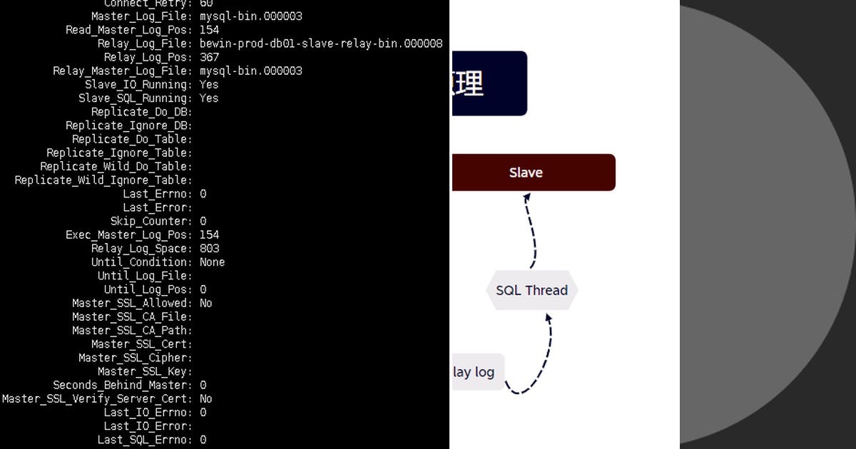 List: 小錢 MySQL 實作筆記 | Curated by Dollar | Medium