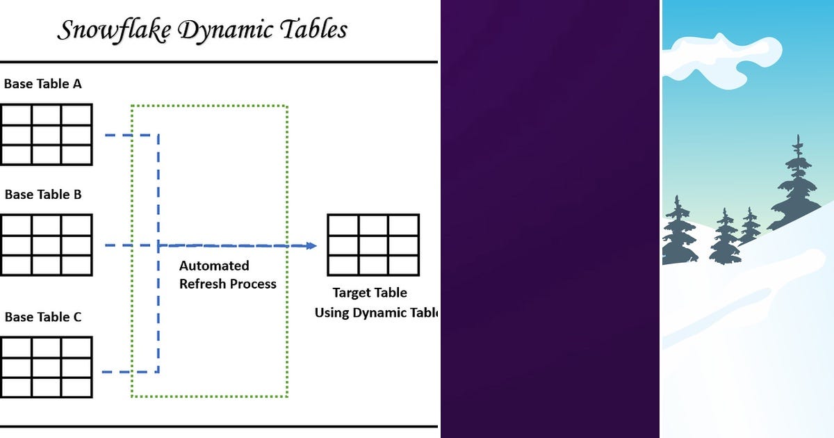 List: Snowflake | Curated by erkan lanpir | Medium