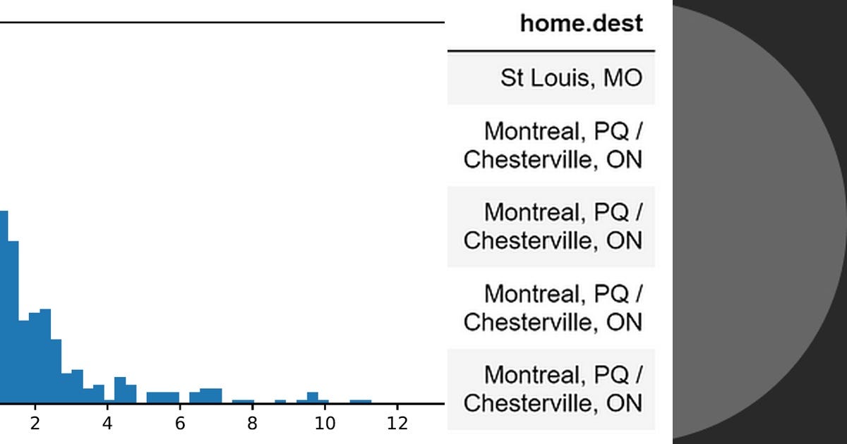List: Data preprocessing | Curated by Aayush Deshmukh | Medium