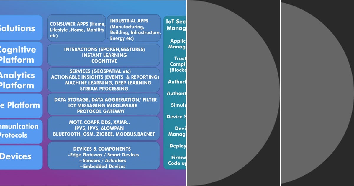 List: IOT | Curated by Sasidhar Ravella | Medium