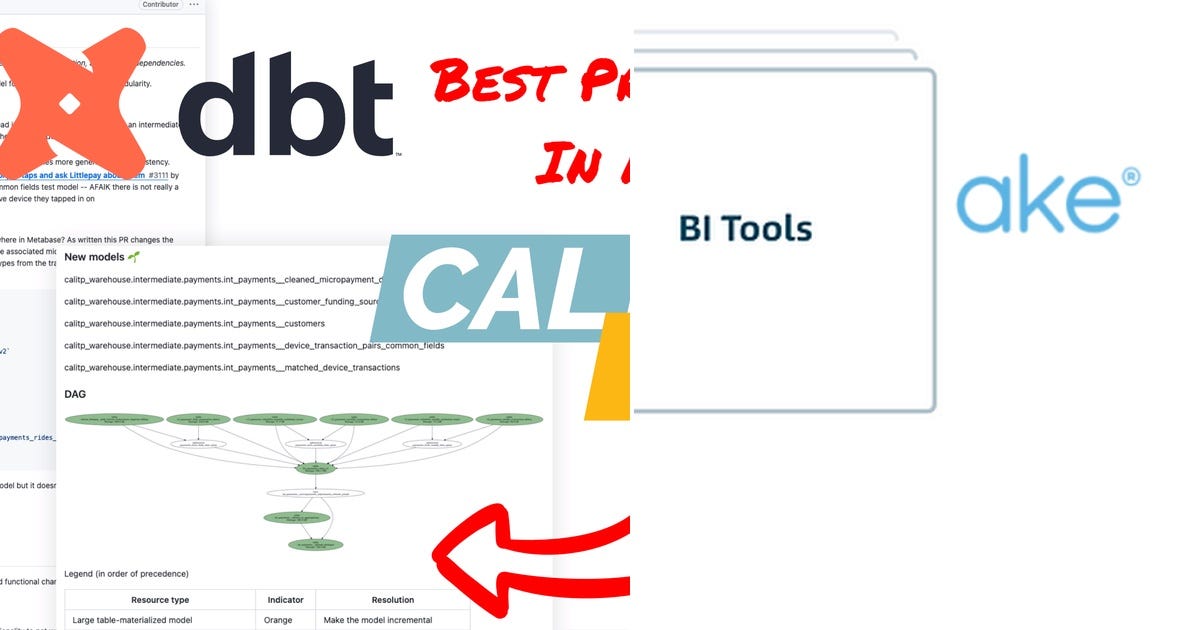 List: dbt | Curated by Meisam Rezaei | Medium