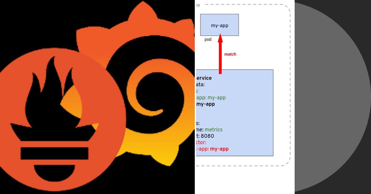List: Prometheus | Curated by Rajendra N | Medium