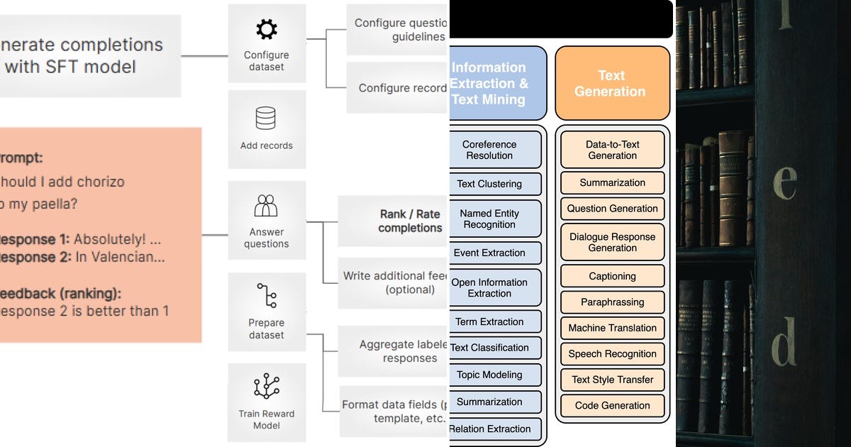 List: NLP BERT | Curated by Harinath Reddy A | Medium