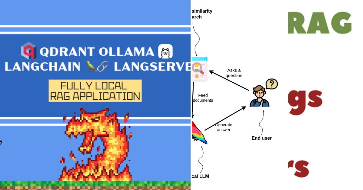 List: Rag | Curated by caio camara | Medium