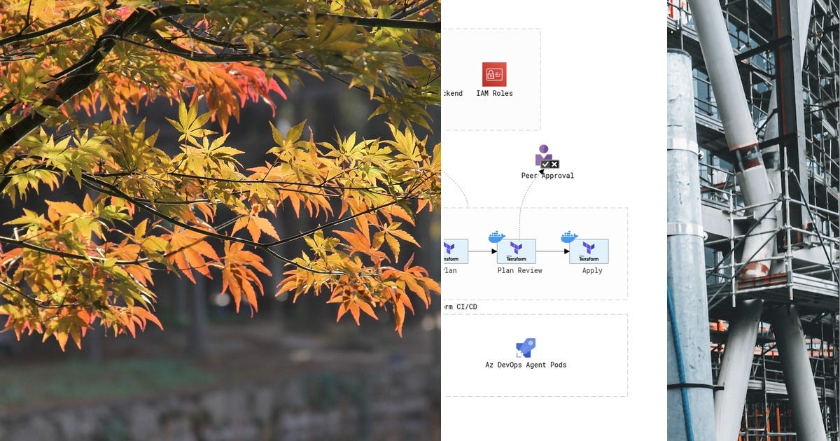 List: Azure DevOps | Curated by Olamyde | Medium