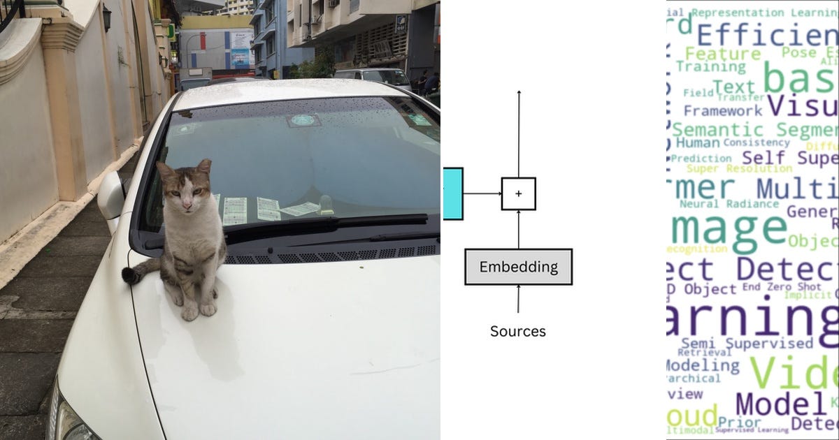 List: AI for science | Curated by Qilong Liu | Medium