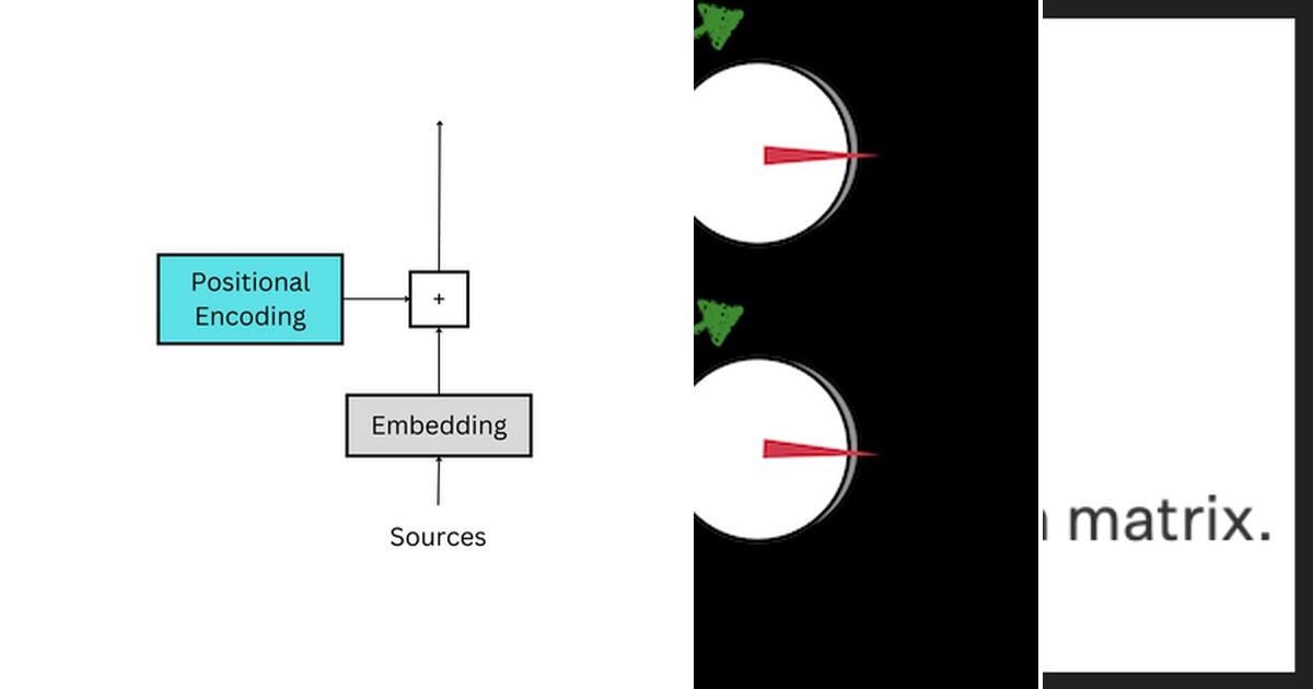 List: position embedding | Curated by Yimin | Medium