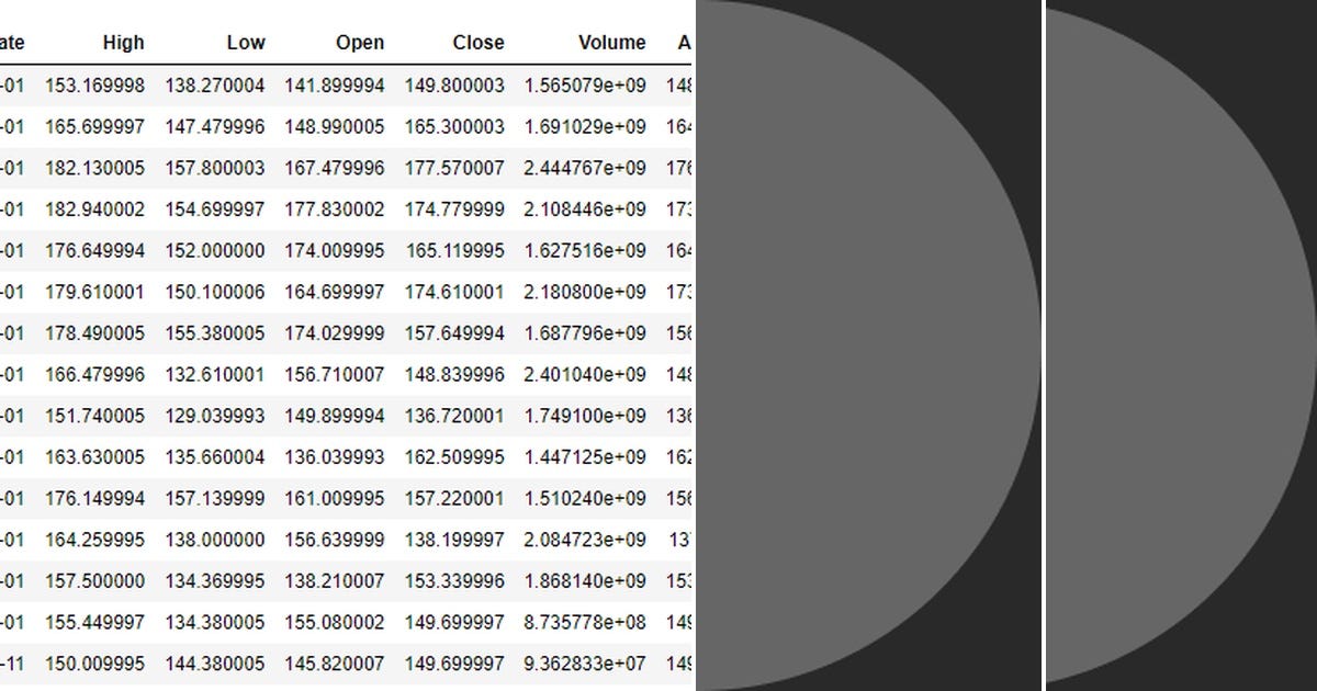 List: extract US Stock | Curated by Peter Malmkjær | Medium