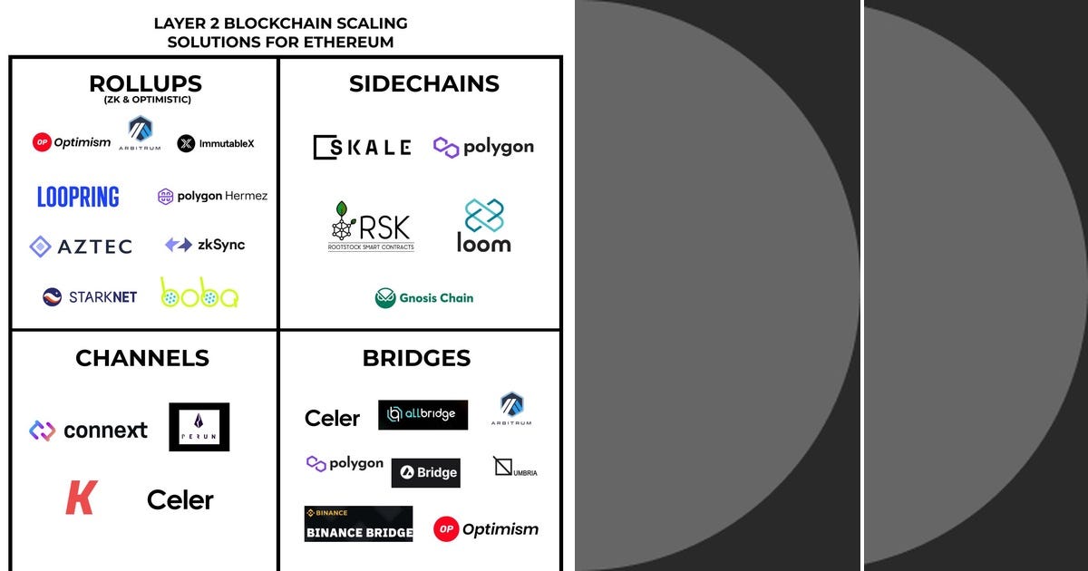 List: Blockchain | Curated by Paolo Ferroni | Medium