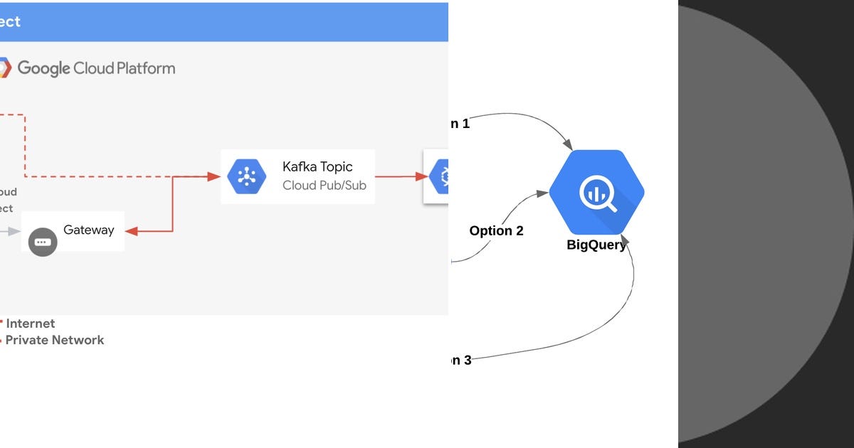 List: cloud | Curated by Stanley Zheng | Medium