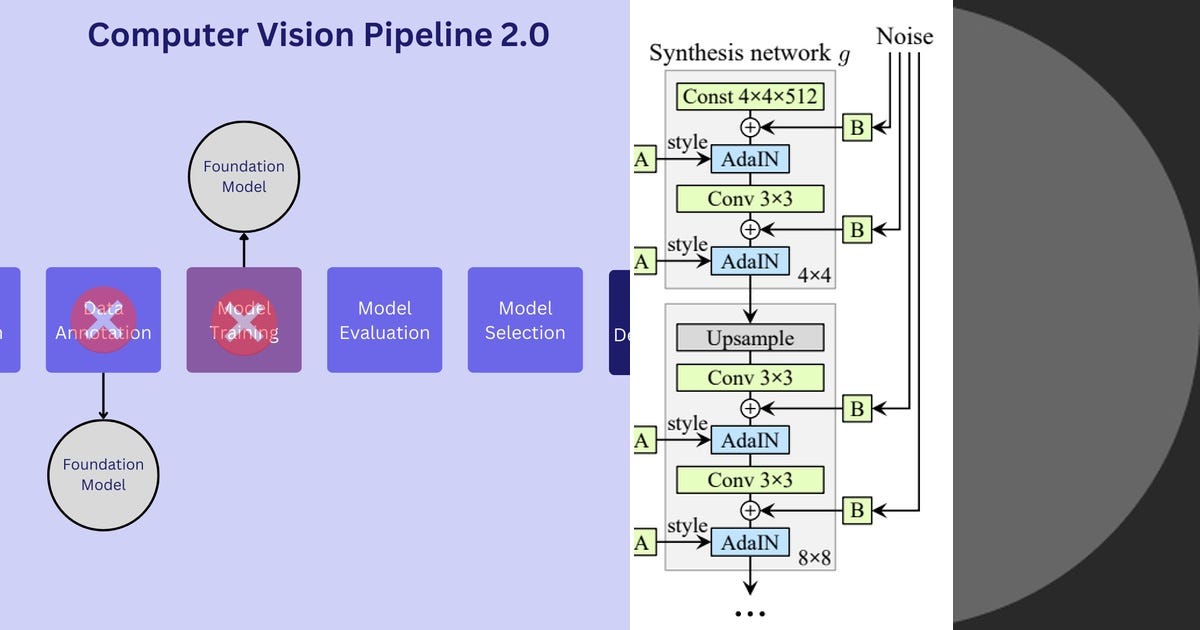 List: Computer Vision | Curated by Kausthub Kannan | Medium