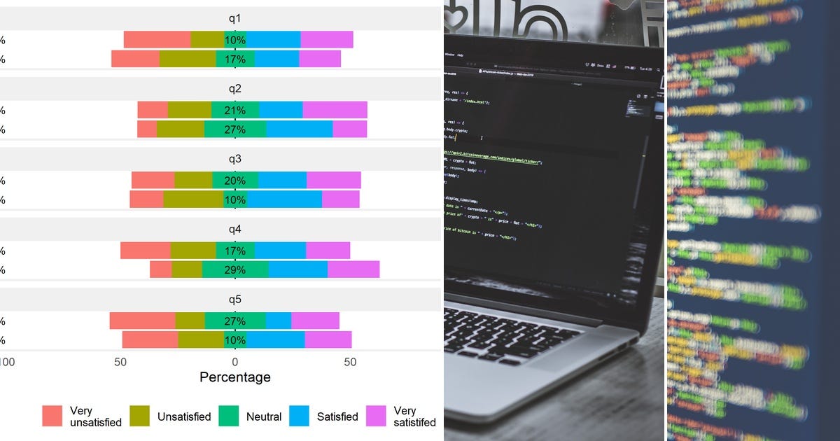 List: R package | Curated by Ashwin Kumar | Medium