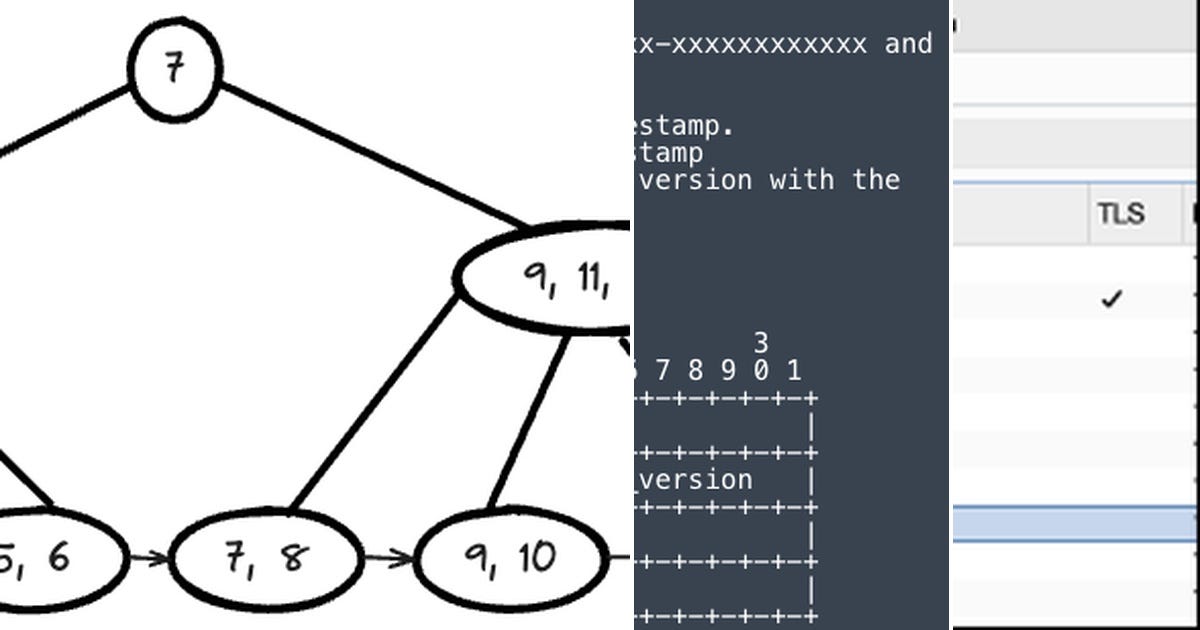 List: UUID | Curated by juergenc | Medium