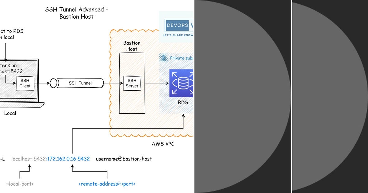 List: Jump server | Curated by Chraj | Medium