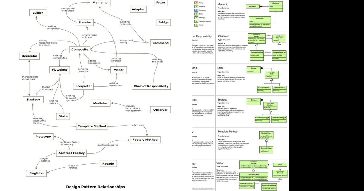 List: Design Patterns | Curated by Subrat Singh | Medium