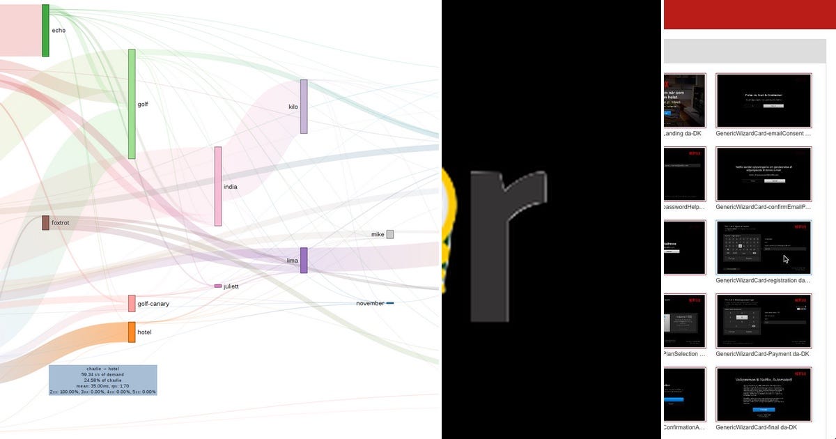 List: Netflix | Curated by Eugene Kalinin | Medium
