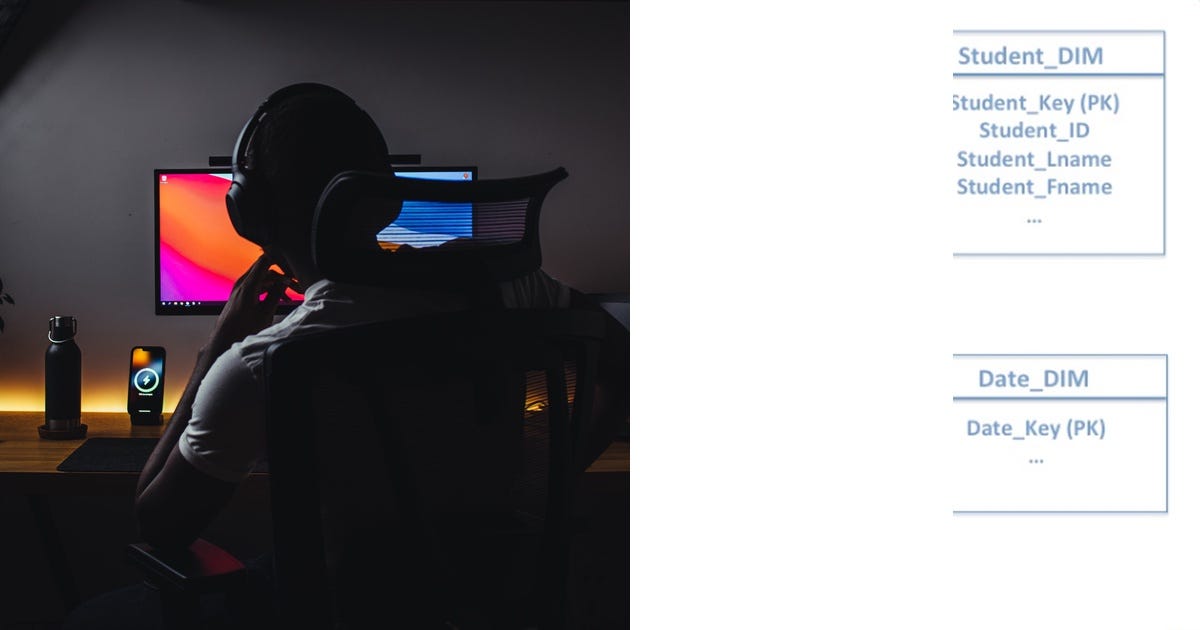 List: DWH | Curated by Aibek Gubashov | Medium