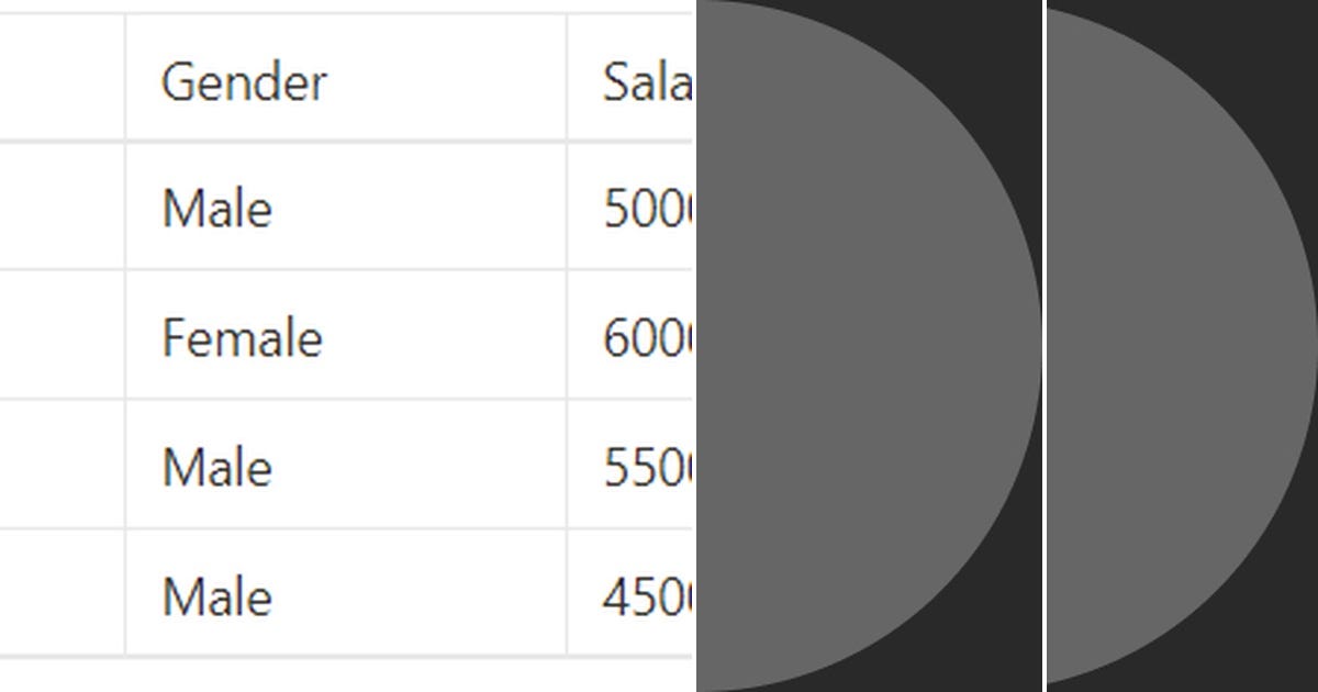 List Reshaping Data In Pandas Curated By Tolu Kola Medium 