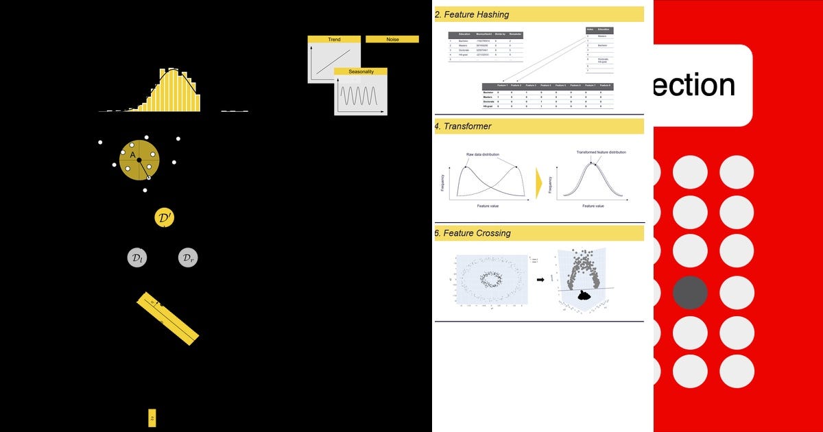 List: Anomaly Detection | Curated by Kunyuan Hsieh | Medium