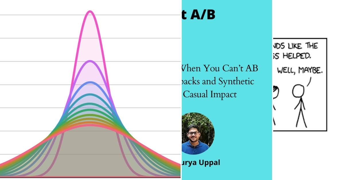 List: ab testing | Curated by Rainfield | Medium