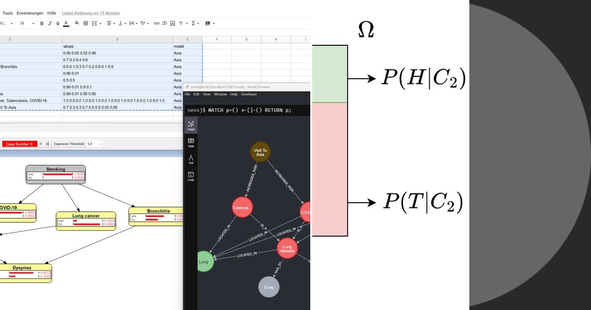 List: Bayes | Curated by Simon Brewer | Medium