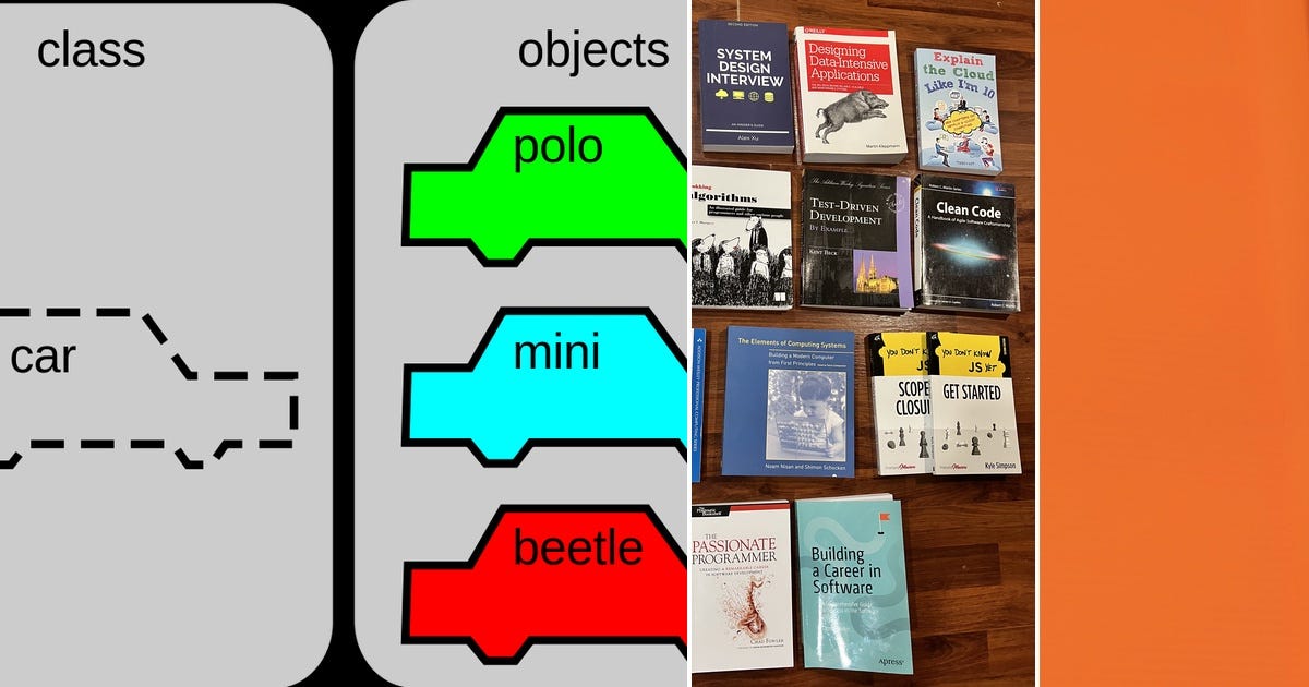 List: computer science | Curated by James Spencer | Medium