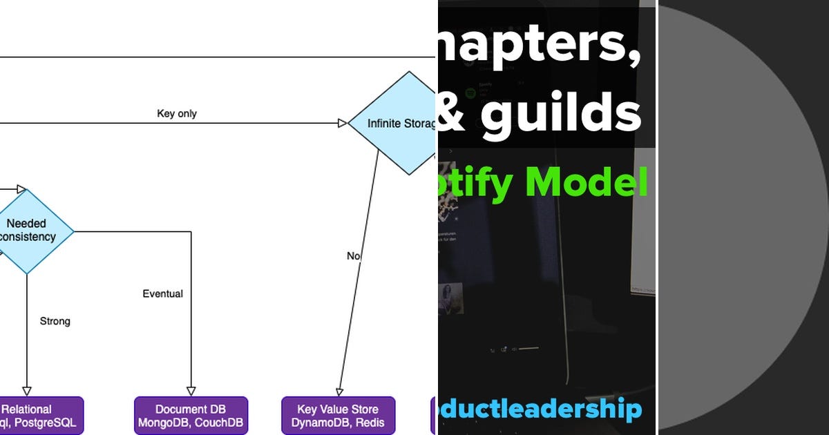 List: Tech | Curated by Ankur gupta | Medium