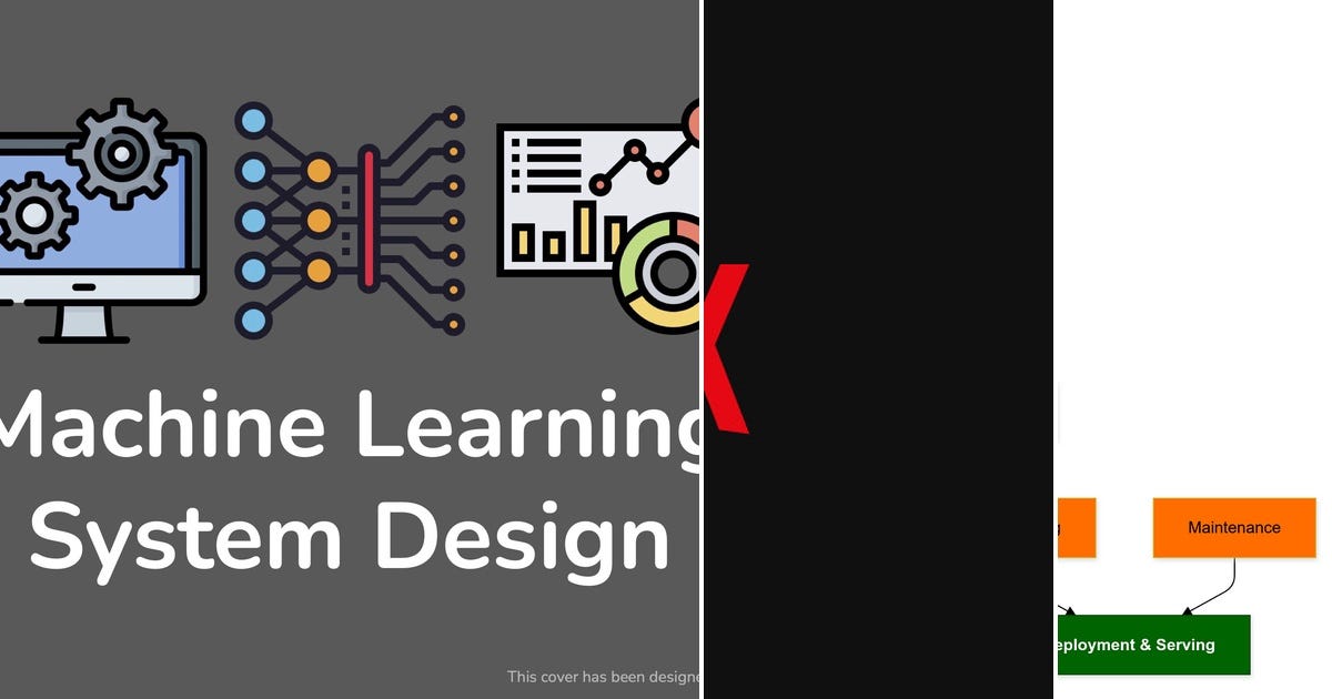 List: ML System Design | Curated by Riyapsinghal | Medium