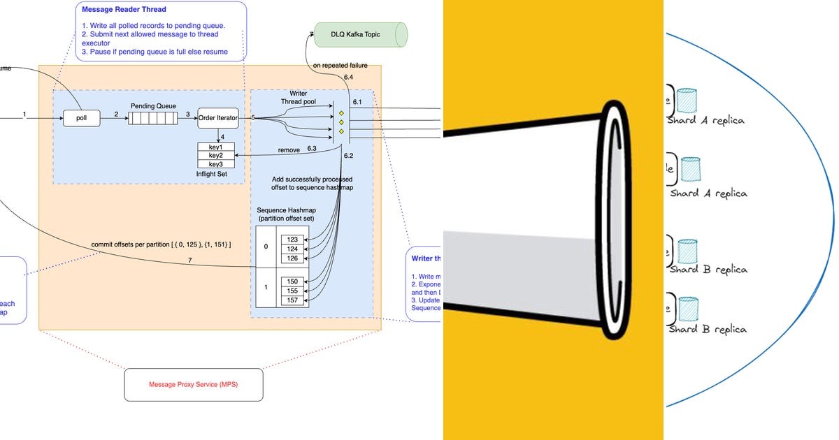 List: Distributed | Curated by Vincent Yee | Medium