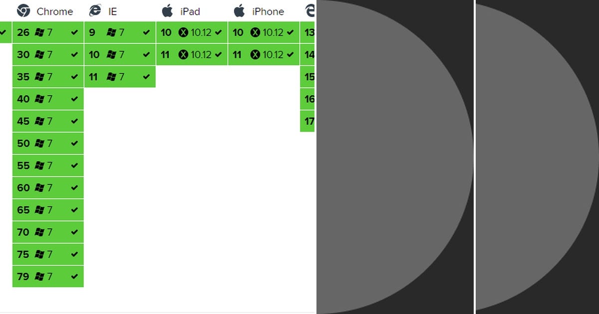 List: Javascript | Curated by Eric Lin | Medium