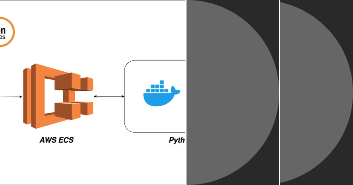 List: aws | Curated by Kevin Lalli | Medium