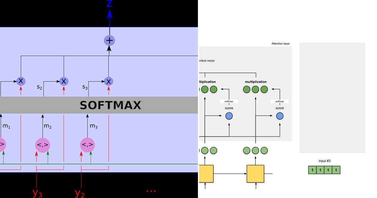 List Recurent Neural Network Rnn Curated By Strain Tenzzor Medium 