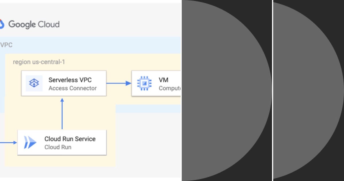 List: serverless GCP | Curated by Sumit K | Medium