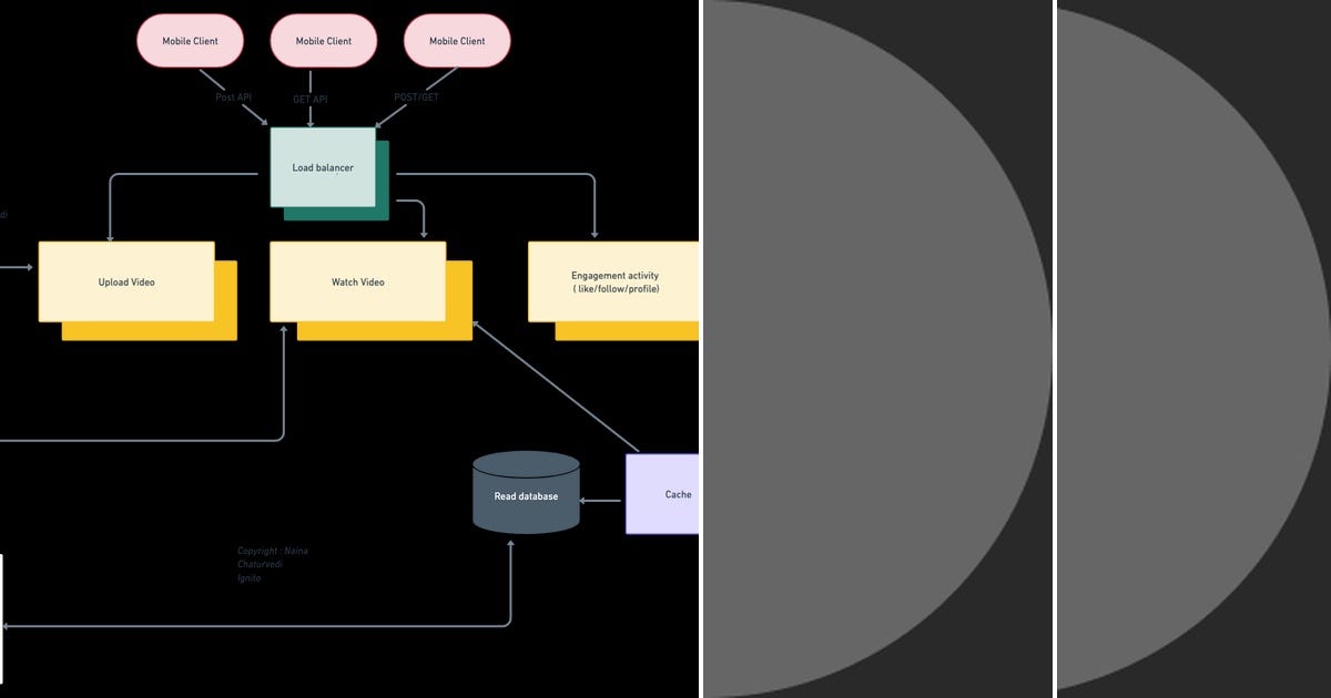 List: System Design | Curated by Chenyang Li | Medium