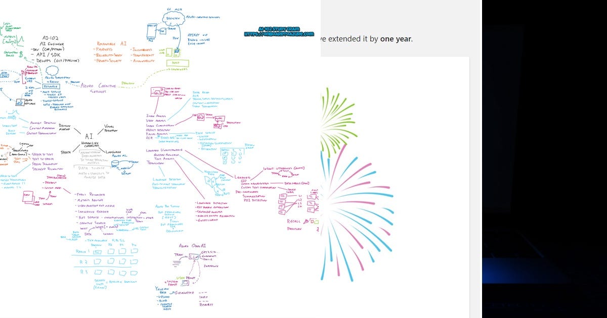 List: certification | Curated by JerryGuo | Medium