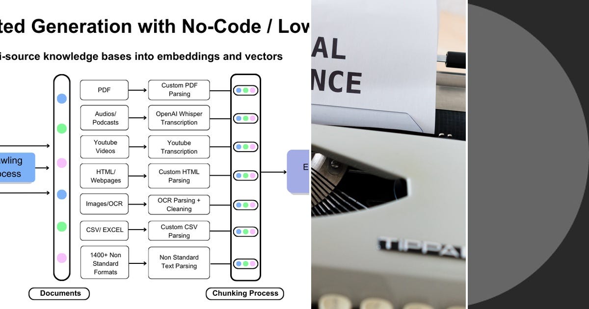 List: Generative AI | Curated by Mike Richert | Medium
