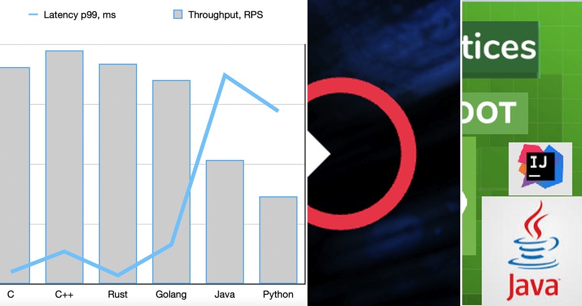 List: Java | Curated by K nguyen | Medium