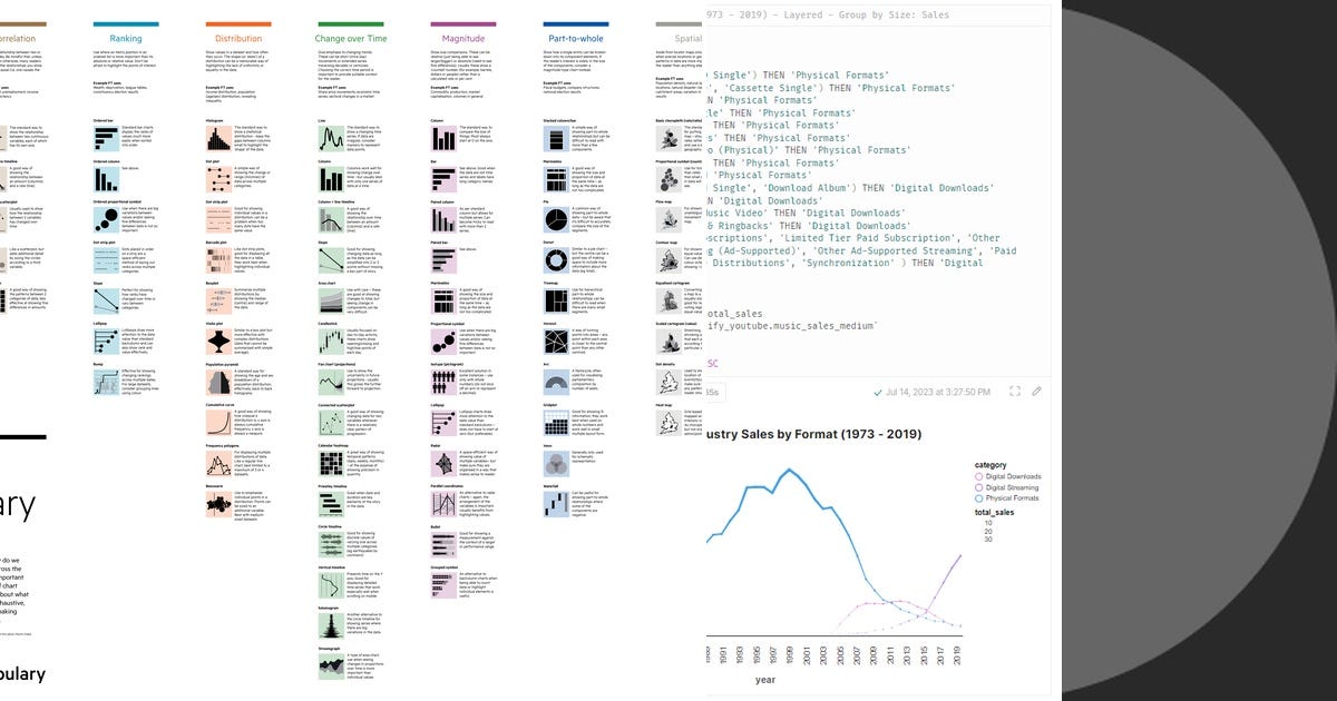 List: 📊 Data Visualization | Curated by Paolo Perrone | Medium