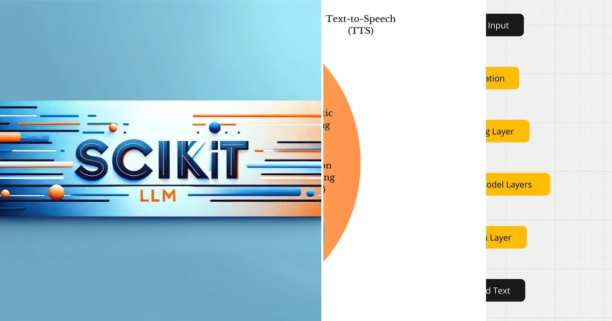 List: LLM | Curated by Cf | Medium