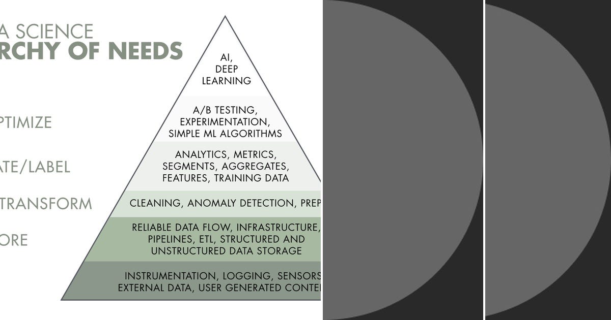 List: READ THESE TO BECOME A BETTER PROMPTER UPON AI | Curated by ...