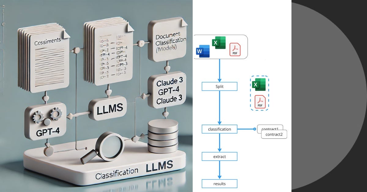 List: Extract thinker | Curated by Raju Pavithran | Medium