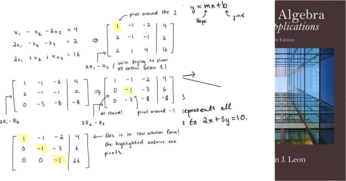 List: Math | Curated by Manfred Daub | Medium