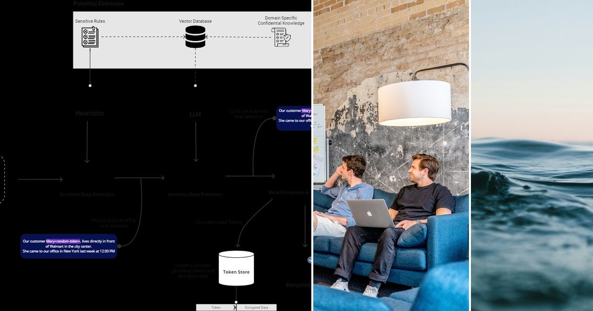 List: NER PII CTA | Curated by Jbrun | Medium