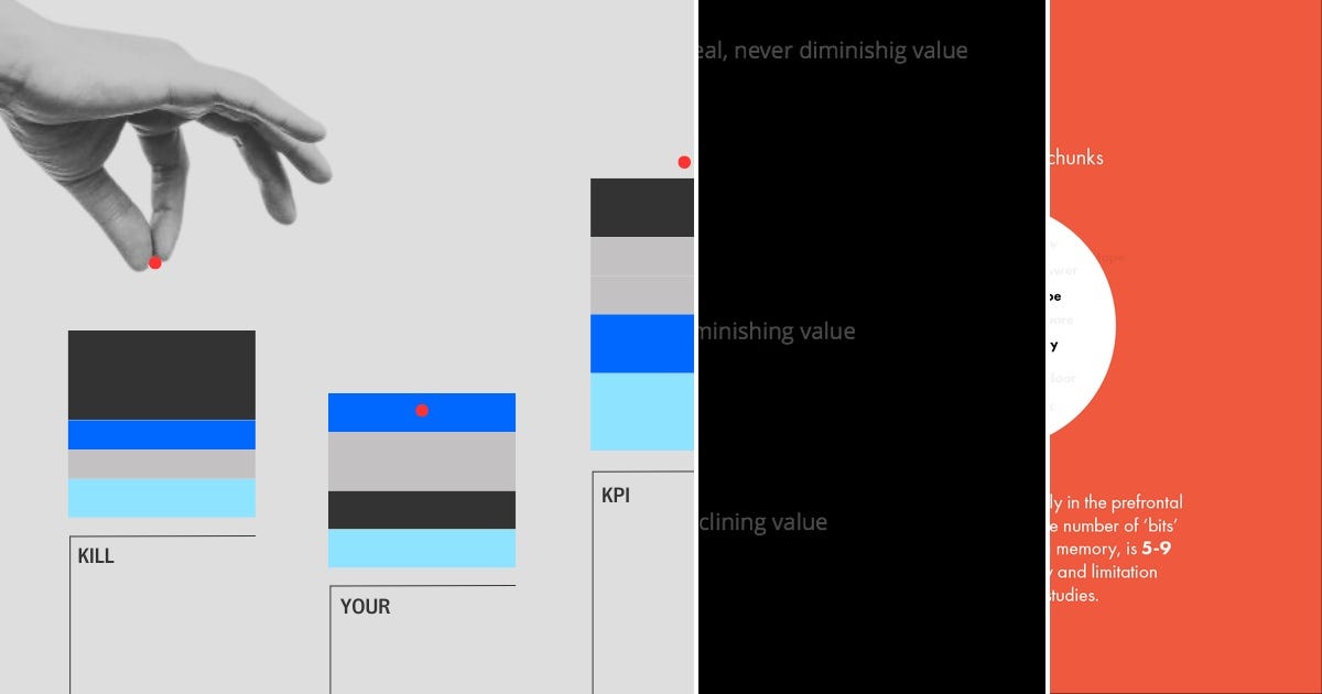 List: Buisness | Curated by shahar Levy | Medium