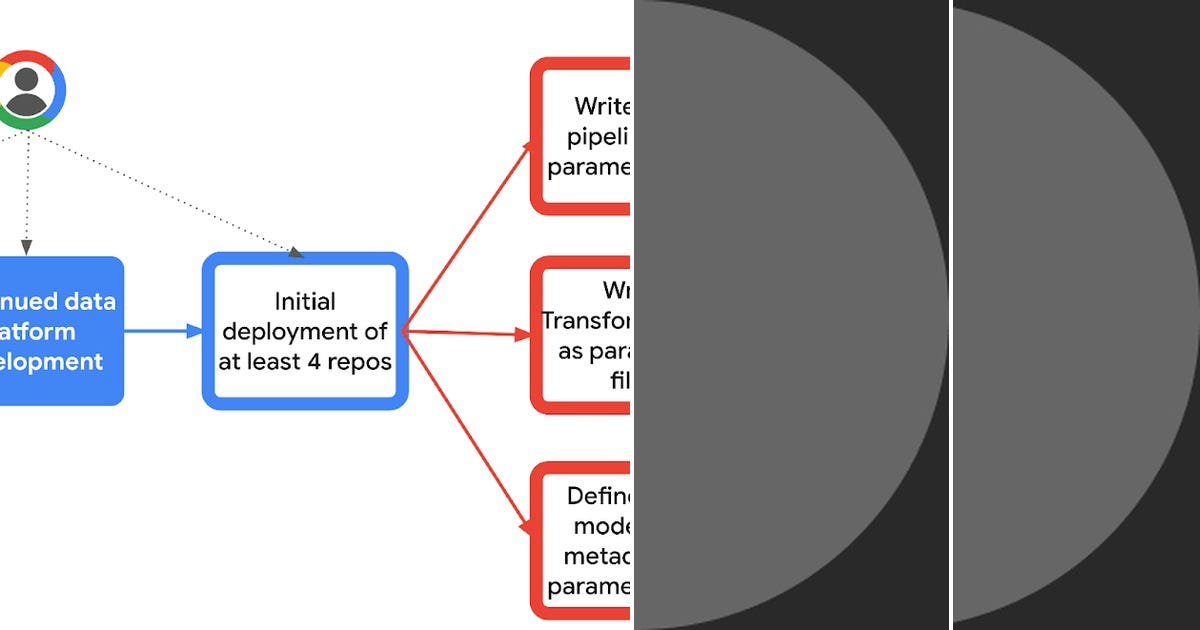 List: Pipelines | Curated by Allandomap | Medium
