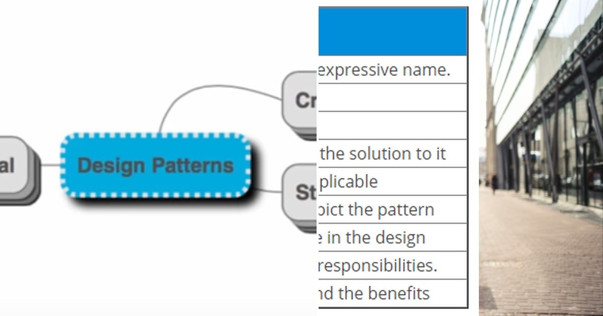 List: Java | Curated by Shashank Sinha | Medium