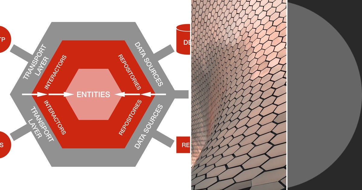 List: Hexagonal Architecture | Curated by Summer Mousa | Medium