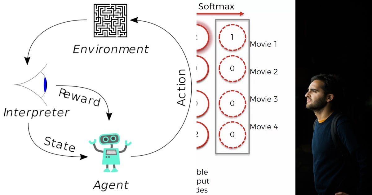 List: Reinforcement learning | Curated by Sarun S Menon | Medium